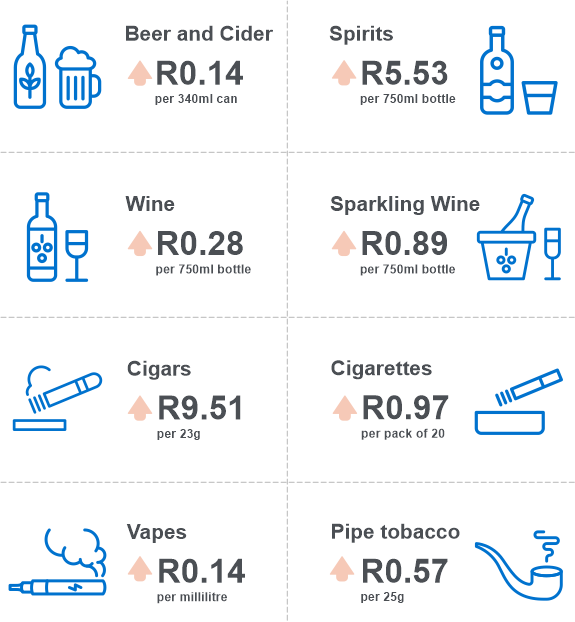 2024 Budget Speech | NFB Insights