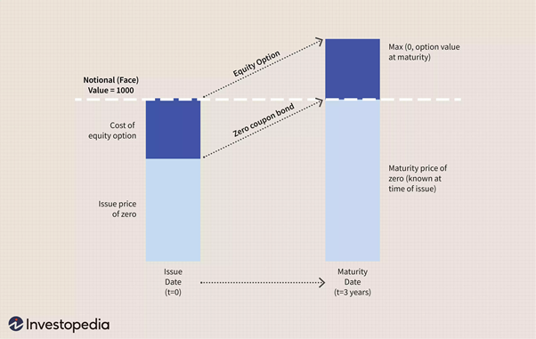 Structured products: what are they, and what do they do?